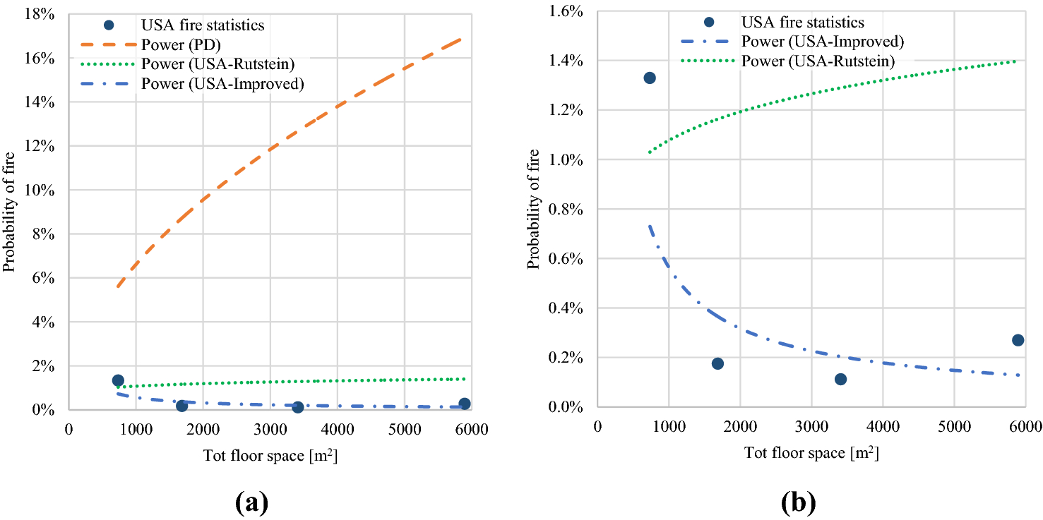 A Critical Evaluation of BS PD 7974-7 Structural Fire Response Data ...