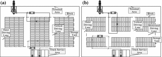An analytical model for designing yard layouts of a straddle carrier ...