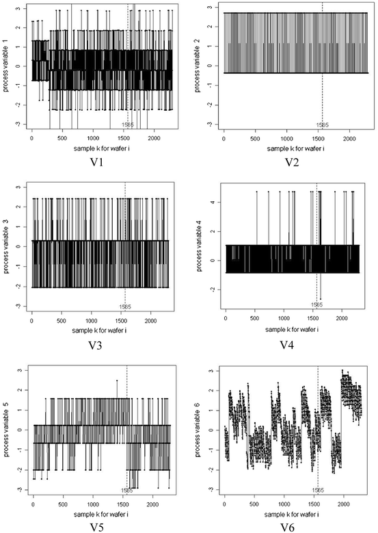 Semiconductor fault detection and classification for yield enhancement ...