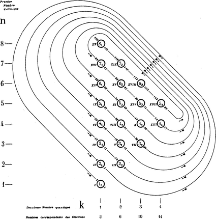 Charles Janet: unrecognized genius of the periodic system | SpringerLink