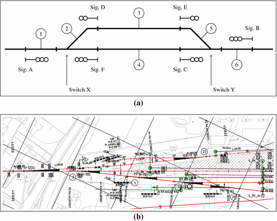 Efficient verification of railway infrastructure designs against ...