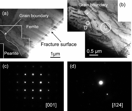 Crystallographic orientation analysis of cleavage facets adjacent to a ...