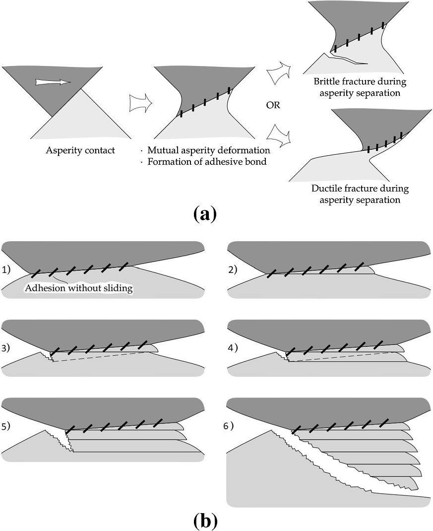 The steady-state Archard adhesive wear problem revisited based on the ...