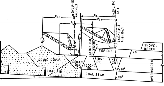 Productivity Analysis of Draglines Operating in Horizontal and Vertical ...