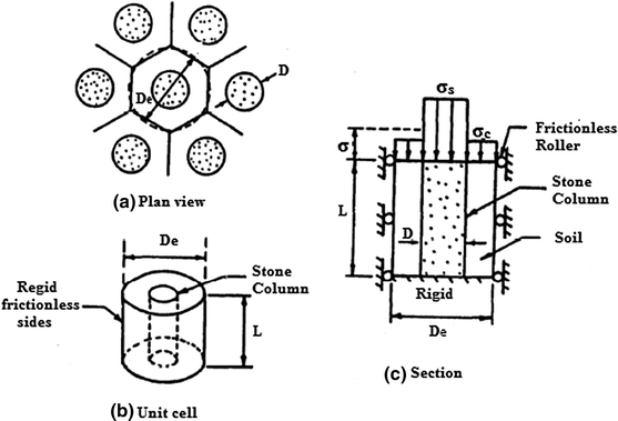 A Critical Review of Construction, Analysis and Behaviour of Stone ...