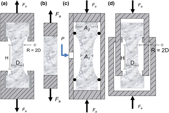 A Review of the Tensile Strength of Rock: Concepts and Testing ...