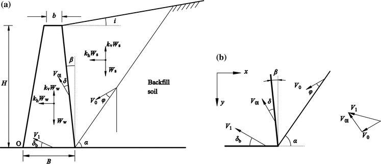Seismic Stability of Gravity Retaining Walls Under Combined Horizontal ...