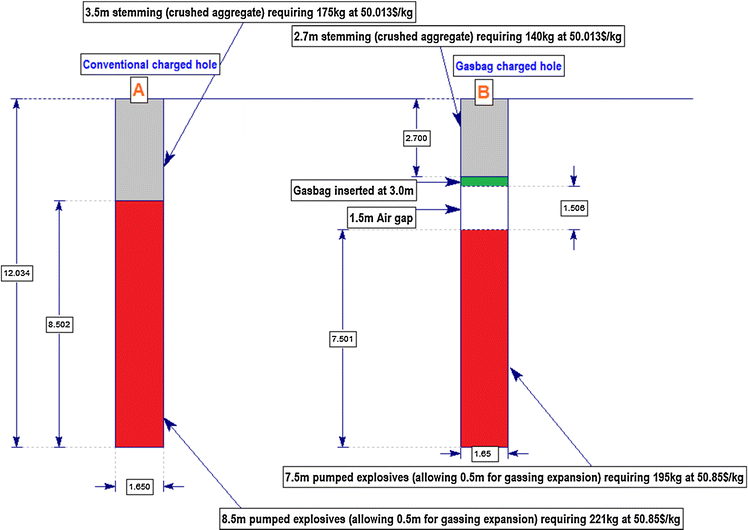 Improving Collar Zone Fragmentation by Top Air-Deck Blasting Technique ...
