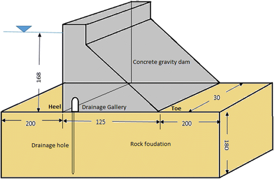 Numerical Investigation of the Optimum Location for Vertical Drains in ...