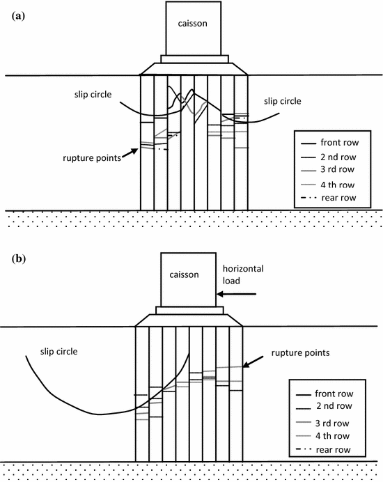 The Deep Mixing Method: Bearing Capacity Studies | SpringerLink