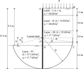 Reliability Analysis of Excavation Induced Basal Heave | SpringerLink