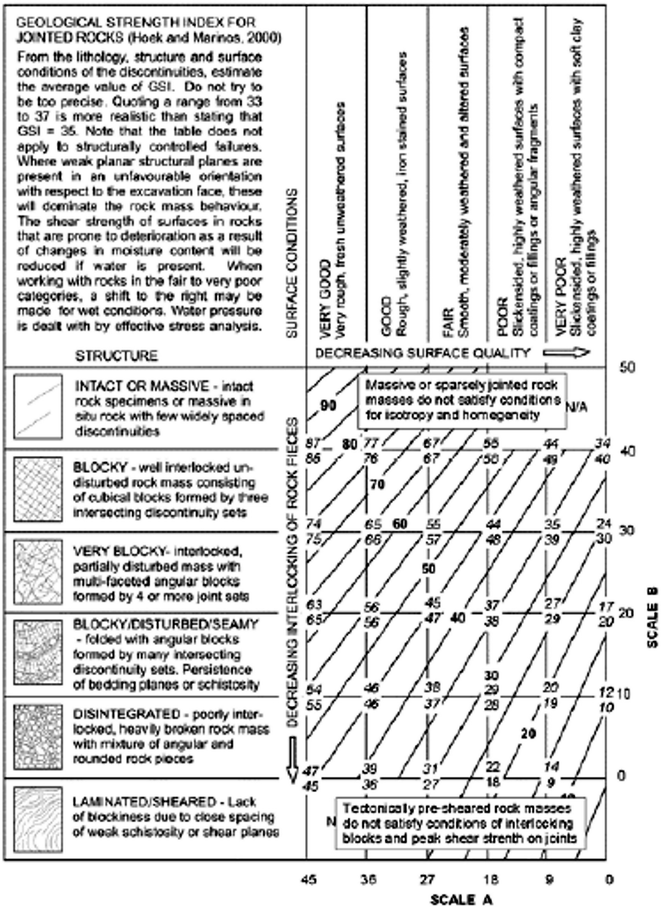 Alternative Quantification of the Geological Strength Index Chart for ...