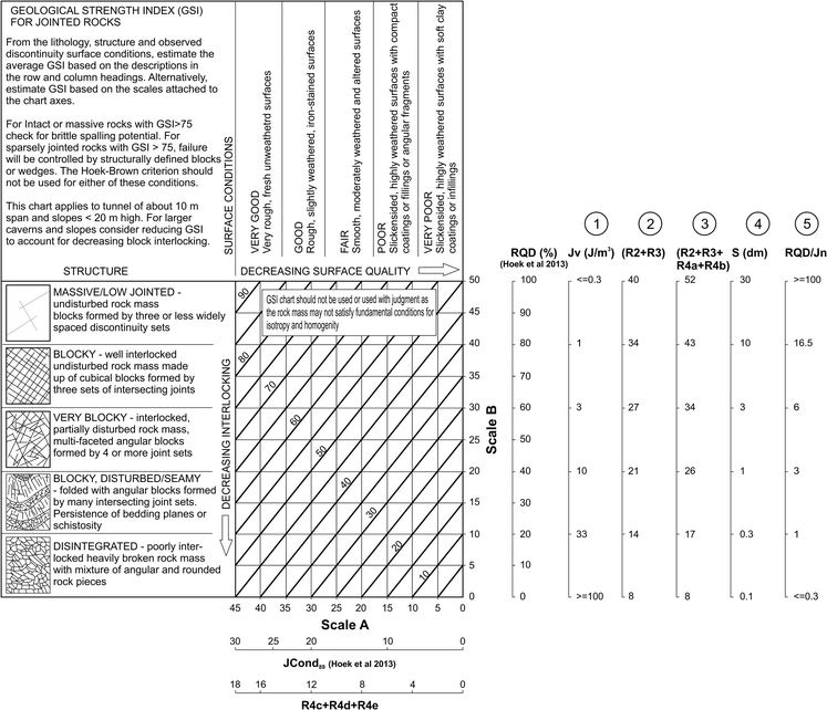 Alternative Quantification of the Geological Strength Index Chart for ...