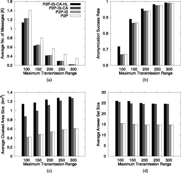 Spatial cloaking for anonymous location-based services in mobile peer-to-peer environments ...