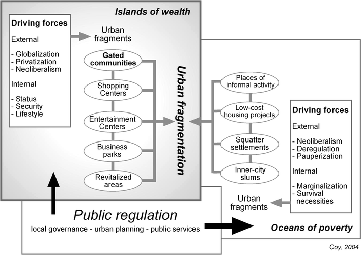 Gated communities and urban fragmentation in Latin America: the ...