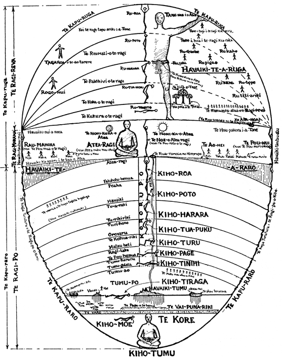 Mind maps of the Maori | SpringerLink
