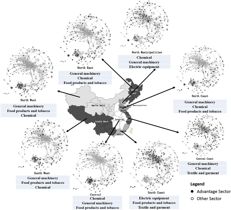 Production space and regional industrial evolution in China | SpringerLink