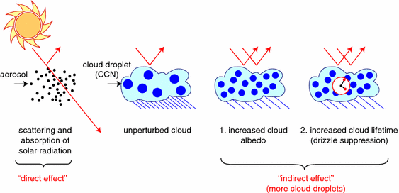 Cosmic Rays and Climate | SpringerLink