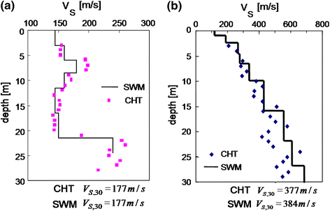 Application of Surface-Wave Methods for Seismic Site Characterization ...