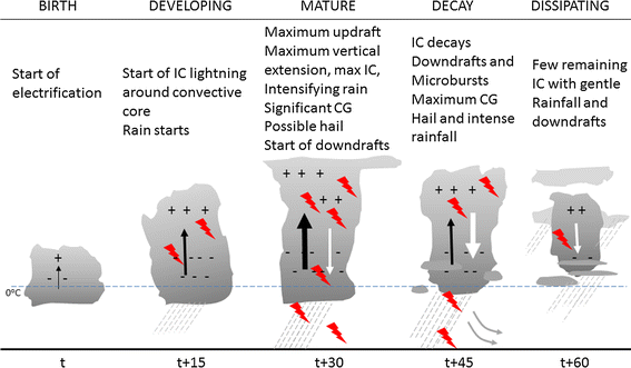 Lightning Applications in Weather and Climate Research | SpringerLink