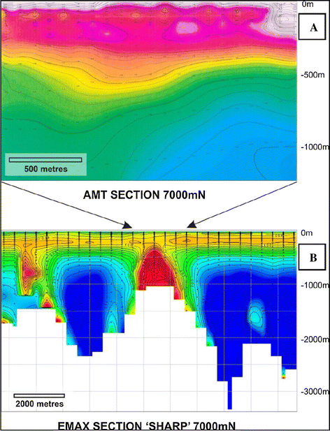 Electromagnetic Induction Methods in Mining Geophysics from 2008 to ...