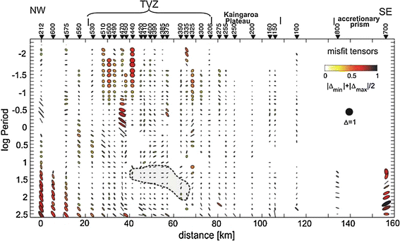 The Magnetotelluric Phase Tensor: A Critical Review | SpringerLink