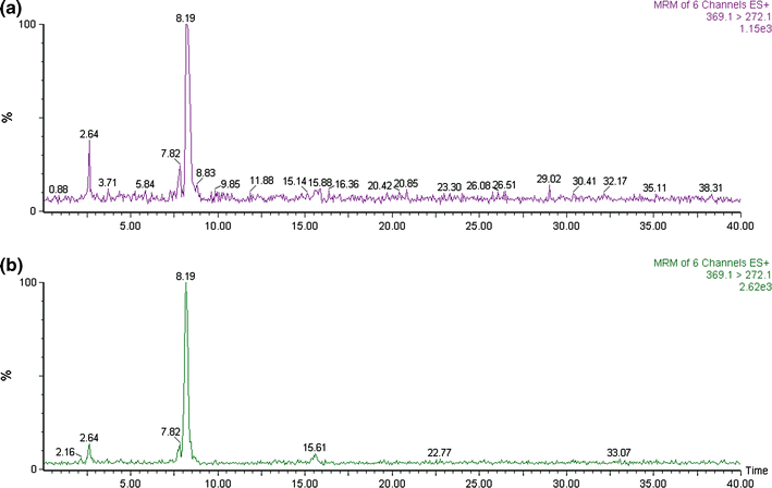 Production of Strigolactones by Arabidopsis thaliana responsible for ...