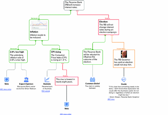 Concept mapping, mind mapping and argument mapping: what are the ...
