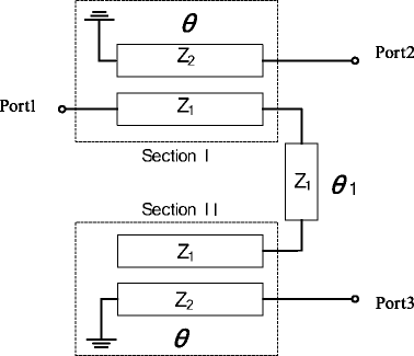 Design and Analysis of Millimeter-Wave Marchand Balun with ...