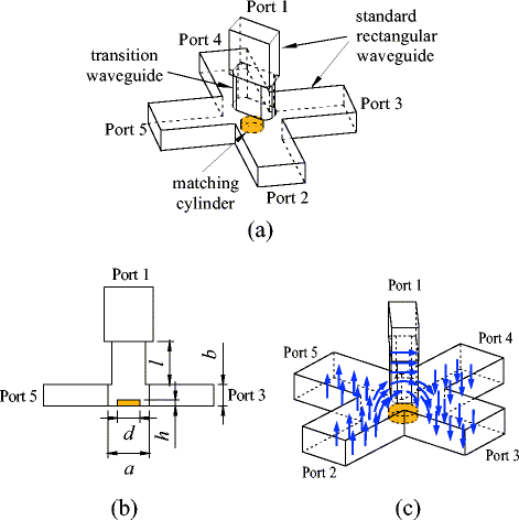 All-Metal-Waveguide Power Divider with High Power-Combining Efficiency ...