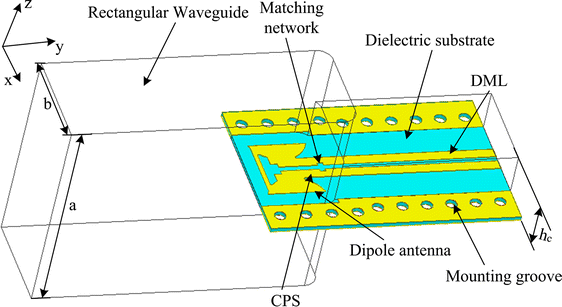 A Compact and Broadband Differential Microstrip Line to Rectangular Waveguide Transition Using ...