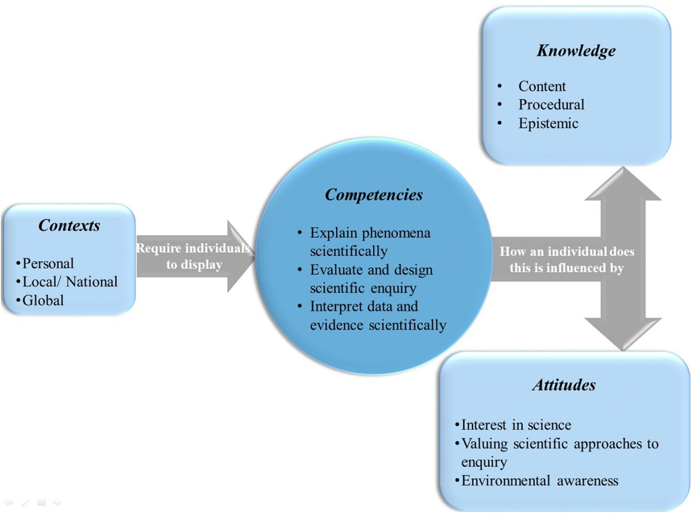 Science and Mathematics Literacy: PISA for Better School Education ...