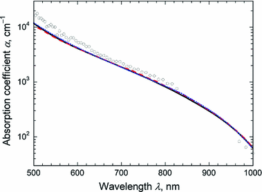 Absorption Coefficients of Crystalline Silicon at Wavelengths from 500 ...
