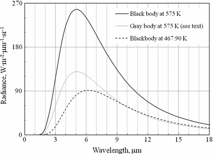 Gray-Body Radiation Using a Blackbody Source and an Optical Chopper ...