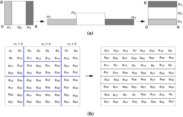 Efficient audio cryptosystem based on chaotic maps and double random phase encoding | SpringerLink