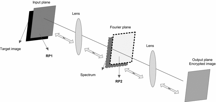 Efficient audio cryptosystem based on chaotic maps and double random phase encoding | SpringerLink
