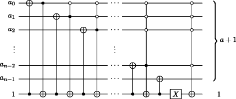 Quantum Algorithm for K-Nearest Neighbors Classification Based on the Metric of Hamming Distance ...