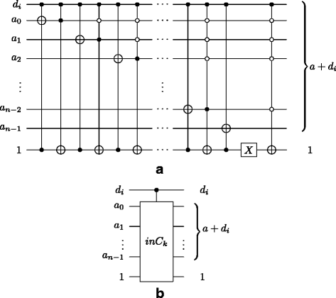 Quantum Algorithm for K-Nearest Neighbors Classification Based on the ...