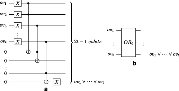 Quantum Algorithm for K-Nearest Neighbors Classification Based on the Metric of Hamming Distance ...