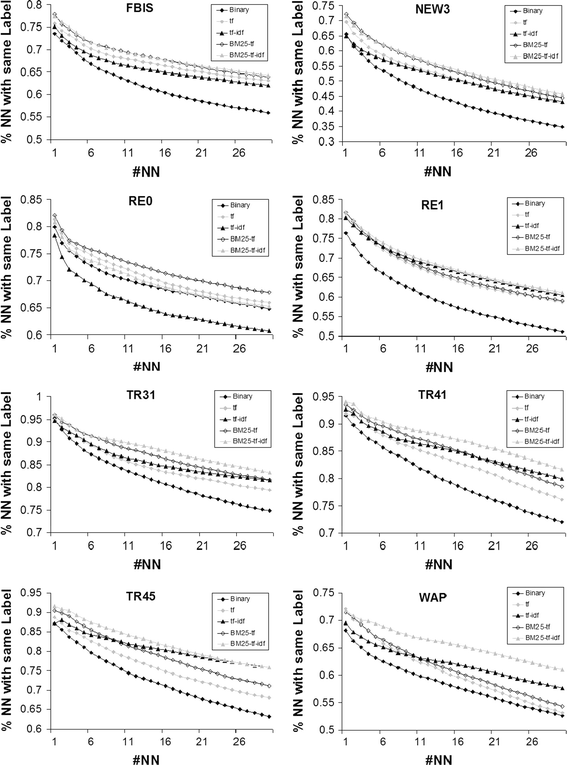 Improving document clustering using Okapi BM25 feature weighting ...