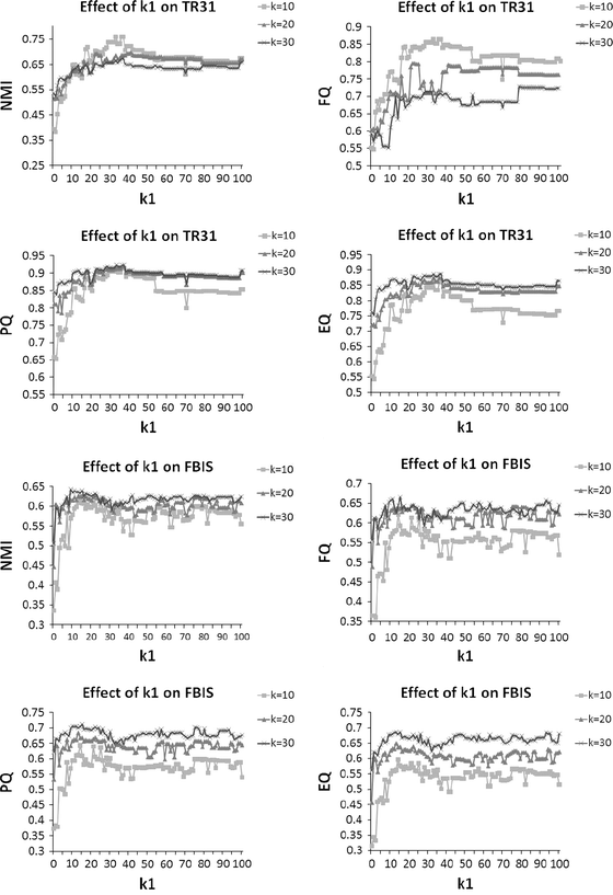 Improving document clustering using Okapi BM25 feature weighting ...
