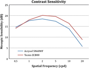 New insight into visual function with aspherical intraocular lenses ...