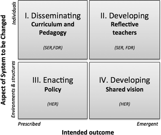 Response strategies for curriculum change in engineering | SpringerLink