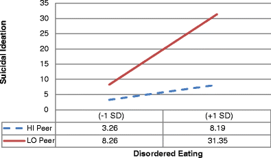 Self-Esteem and Social Support as Moderators of Depression, Body Image ...