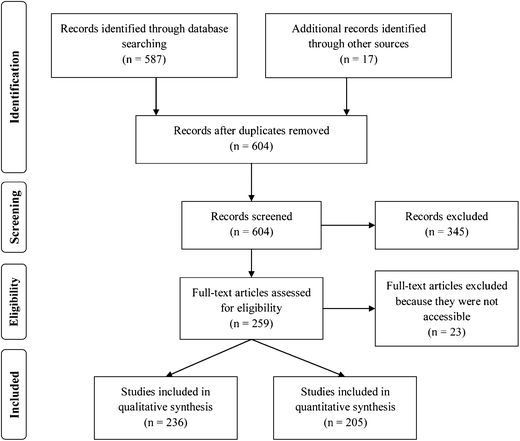 The protein content of seaweeds: a universal nitrogen-to-protein ...