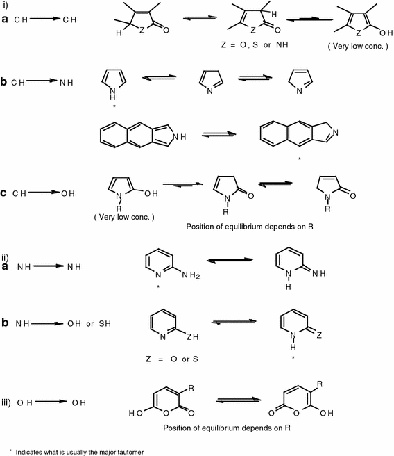 Tautomerism in drug discovery | SpringerLink