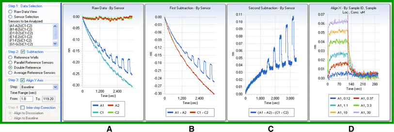 Biosensor-based small molecule fragment screening with biolayer ...