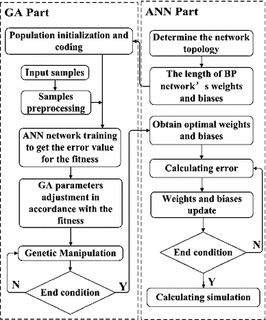 Prior knowledge input neural network method for GFET description | SpringerLink