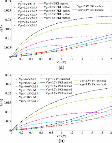 Prior knowledge input neural network method for GFET description | SpringerLink