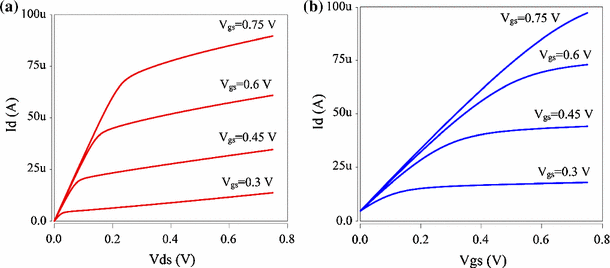 Performance analysis and enhancement of 10-nm GAA CNTFET-based circuits ...